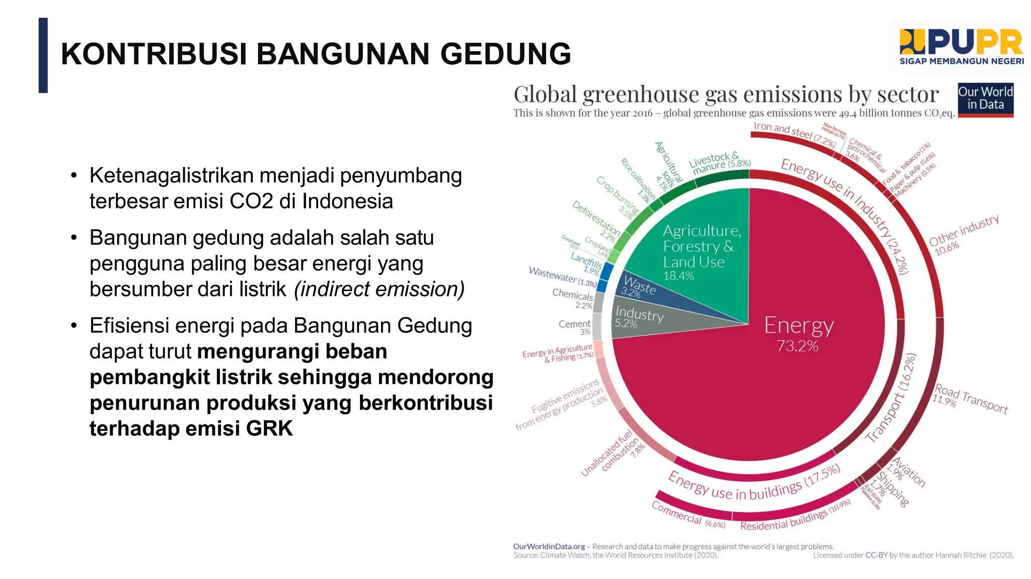 MENUJU NET ZERO EMISSION MELALUI PENYELENGGARAAN BANGUNAN GEDUNG HIJAU ...