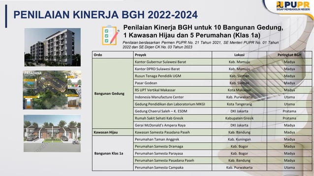 MENUJU NET ZERO EMISSION MELALUI PENYELENGGARAAN BANGUNAN GEDUNG HIJAU (BGH) DAN BANGUNAN GEDUNG ...