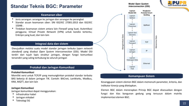 MENUJU NET ZERO EMISSION MELALUI PENYELENGGARAAN BANGUNAN GEDUNG HIJAU (BGH) DAN BANGUNAN GEDUNG ...