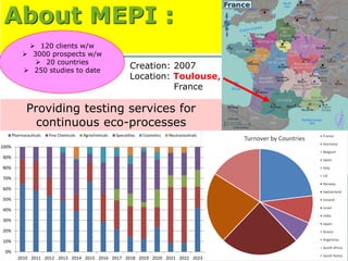 Flow Chemistry and how to get started by MEPI.pdf