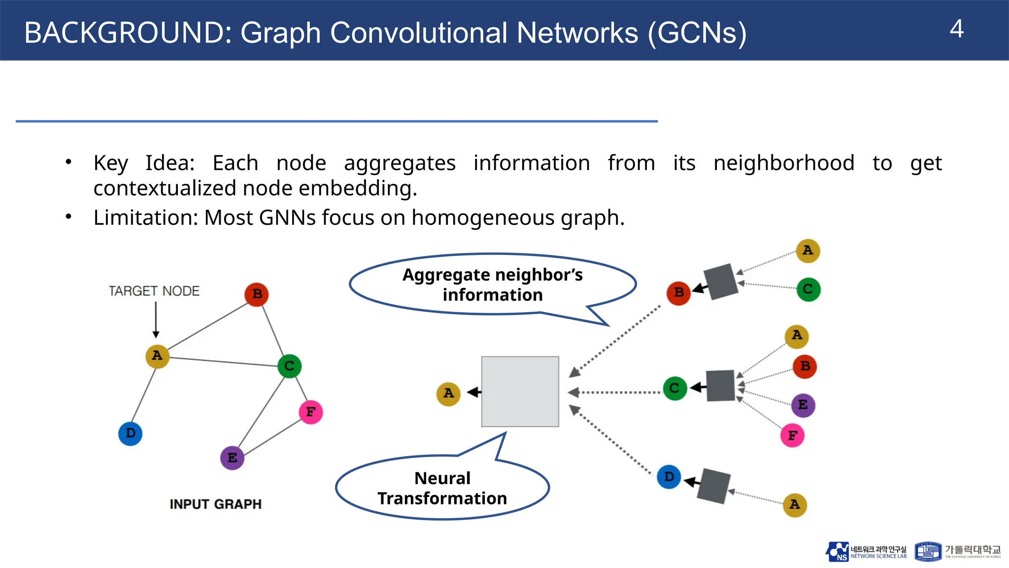 240902_Thuy_Labseminar[ASAP: Adaptive Structure Aware Pooling for Learning Hierarchical Graph ...
