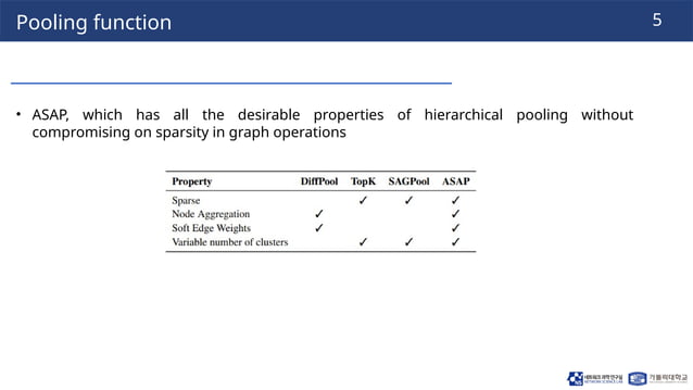 240902_Thuy_Labseminar[ASAP: Adaptive Structure Aware Pooling for Learning Hierarchical Graph ...