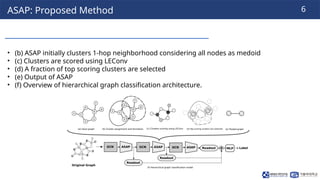 240902_Thuy_Labseminar[ASAP: Adaptive Structure Aware Pooling for ...