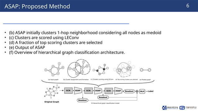 240902_Thuy_Labseminar[ASAP: Adaptive Structure Aware Pooling for ...