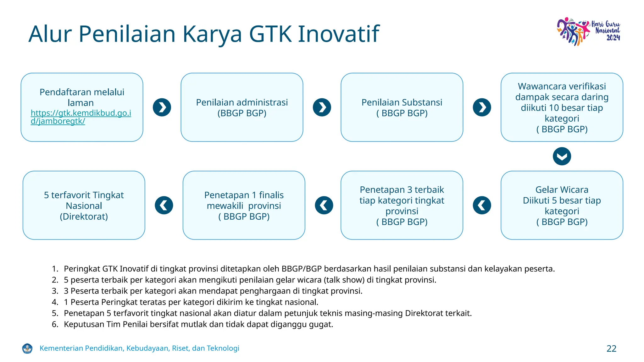 Paparan Sosialisasi Jambore GTK tahun 2024 | PPTX