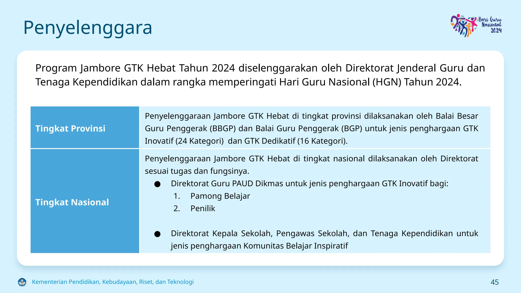 Paparan Sosialisasi Jambore GTK tahun 2024 | PPTX
