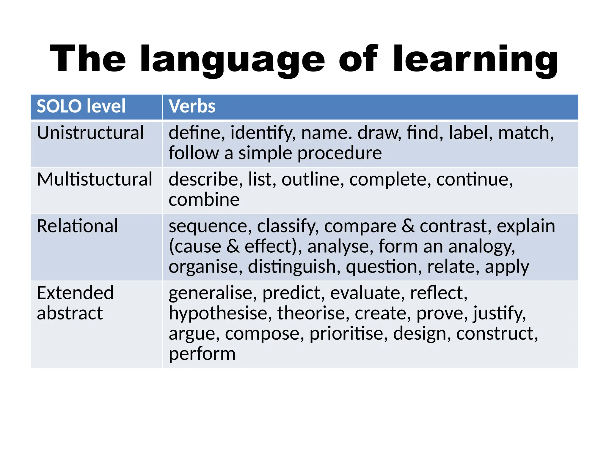 240912869rrrrrrrrrrrr-Solo-Taxonomy.pptx