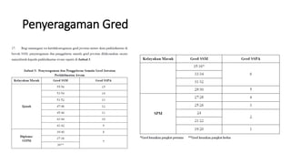 Ringkasan SSPA perubatan - kementerian kesihatan malaysia | PDF