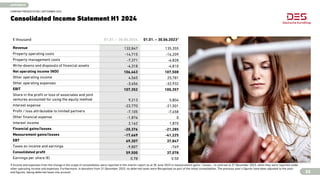 Deutsche EuroShop | Company Presentation | 09/24 | PPT