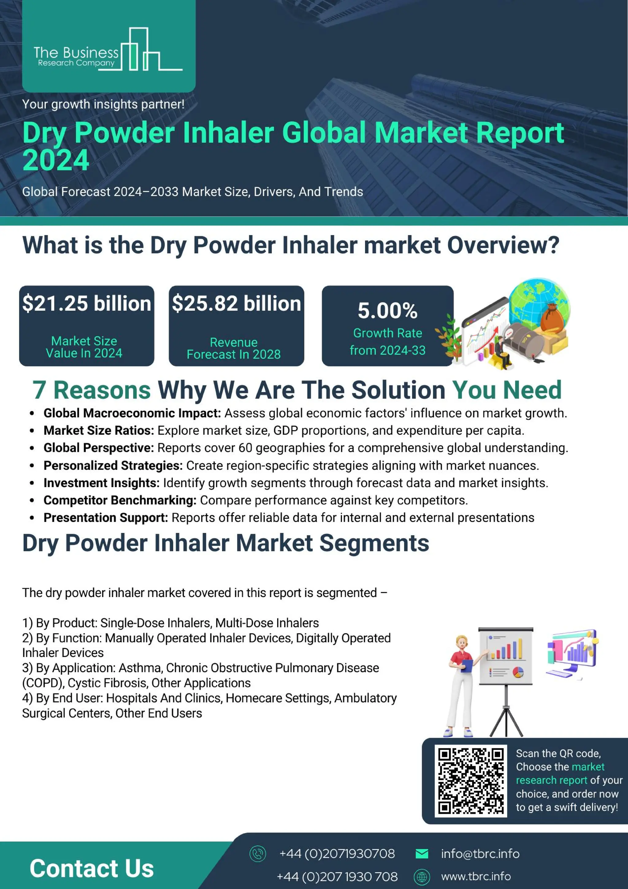 Dry Powder Inhaler Market Report 2024 - Outlook, Top Players [Latest] | PDF