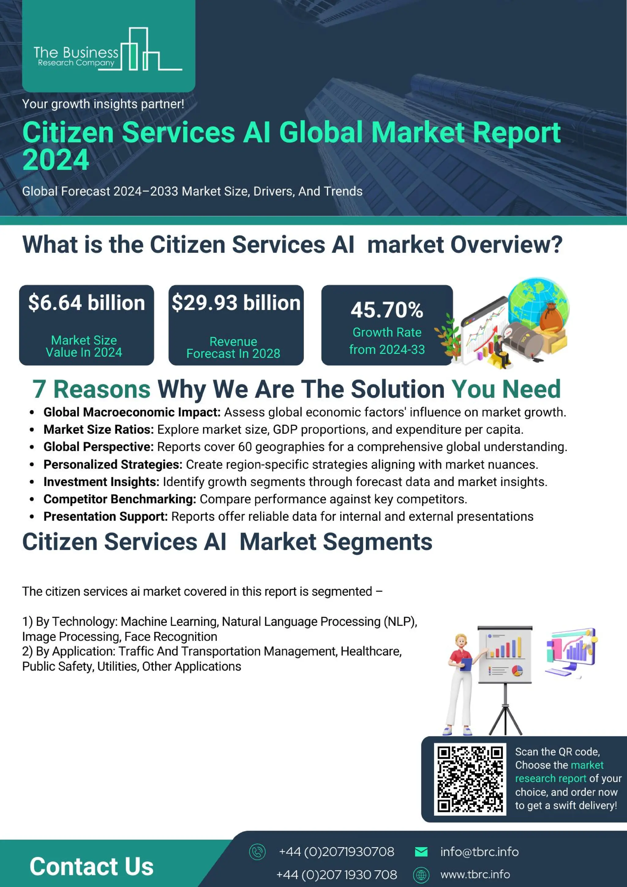 Citizen Services AI Market Report 2024 - Citizen Services AI Market ...