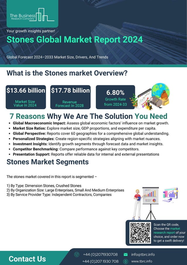 Stones Market Report 2024 - Stones Market Size, Growth DemAnd, Drivers, Stategeies, Forecast To ...
