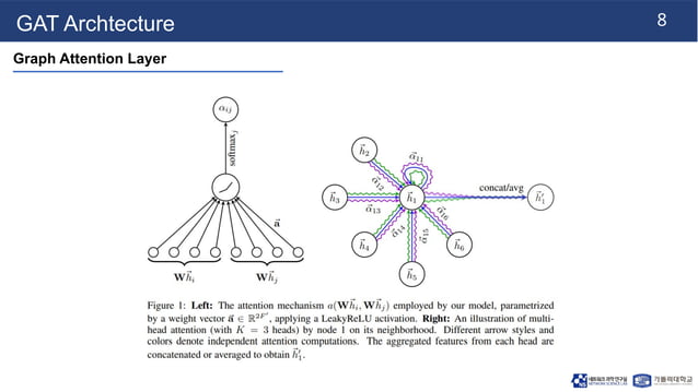 240930_JW_labseminar[Graph Attention Networks].pptx