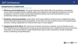 240930_JW_labseminar[Graph Attention Networks].pptx