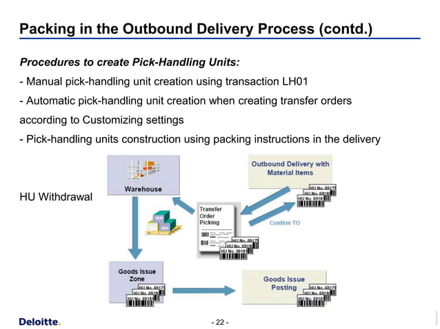 240935187-Handling-Unit-Management-in-SAP-Packing-During-Outbound ...
