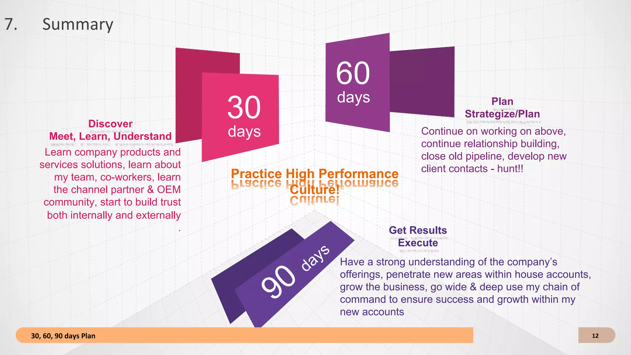 FcoJavierGonzalez_30-60-90-days-plan | PDF