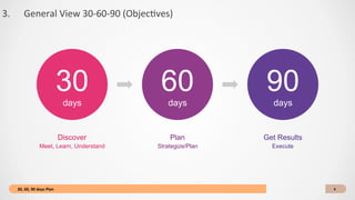 FcoJavierGonzalez_30-60-90-days-plan | PDF