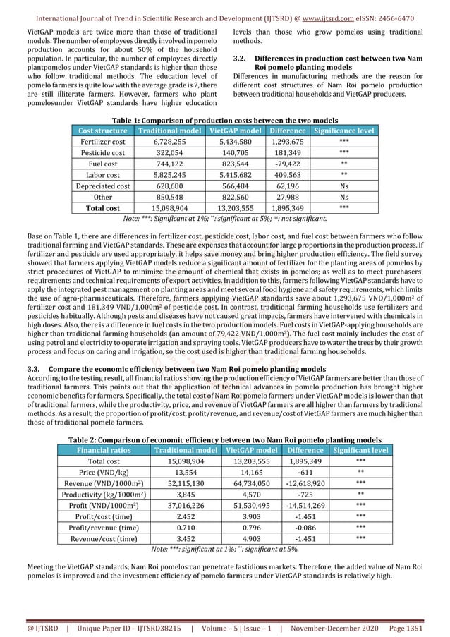 Financial Efficiency of Nam Roi Pomelo Planting Models under Vietgap ...