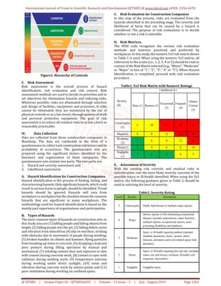 Risk Assessment for Building Construction Sites in Myanmar | PDF