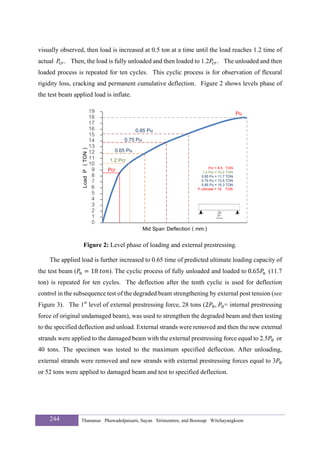 Relations between Structural Damage and Level of External Prestressing Force on the Flexural ...