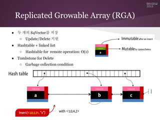 241 towards real-time collaboration system | PDF