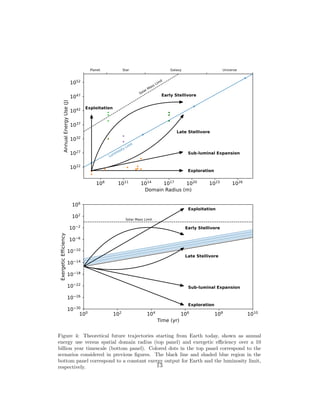 Projections of Earth’s Technosphere: Luminosity and Mass as Limits to ...