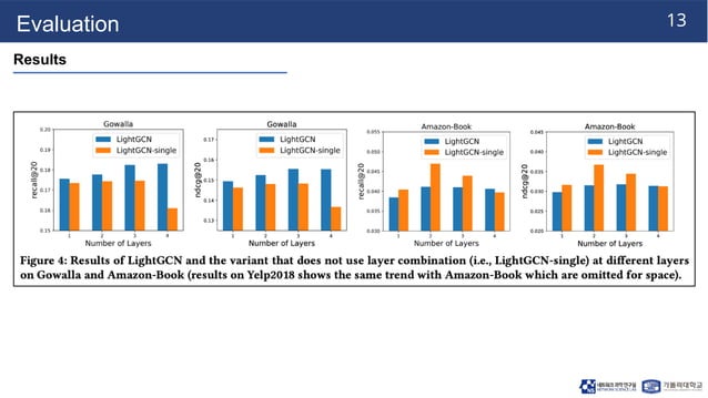 241007_JH_labseminar[LightGCN: Simplifying and Powering Graph ...