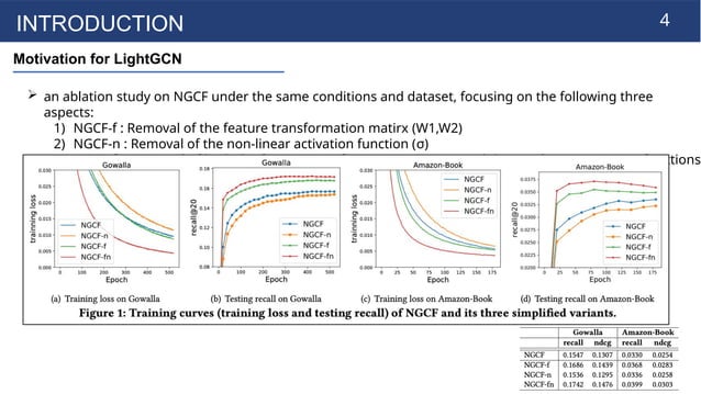 241007_JH_labseminar[LightGCN: Simplifying and Powering Graph Convolution Network for ...