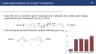 241007_Thuy_Labseminar[Hierarchical Generation of Molecular Graphs using Structural Motifs].pptx