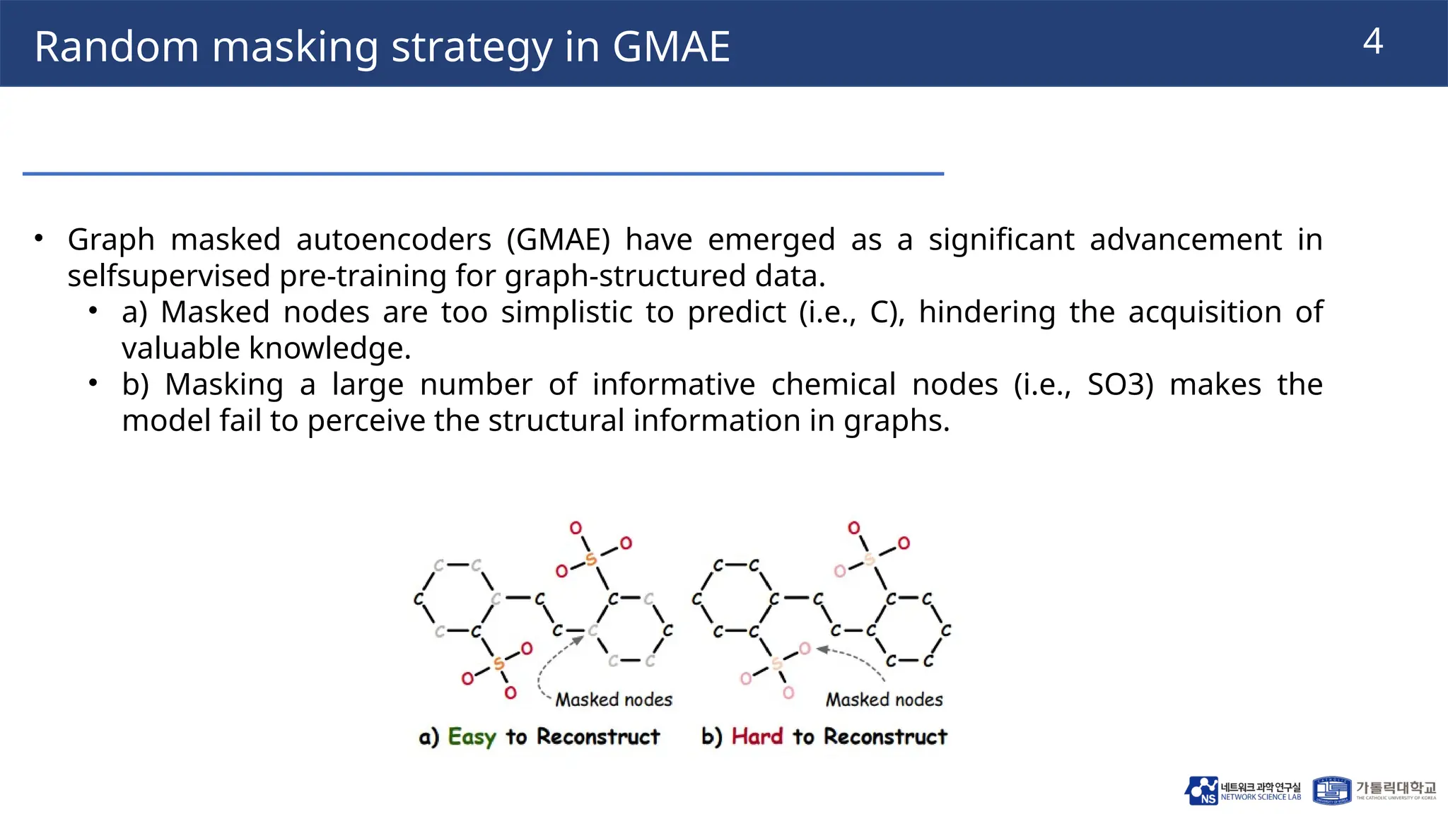 241014_Thuy_Labseminar[Where to Mask: Structure-Guided Masking for Graph Masked Autoencoders].pptx