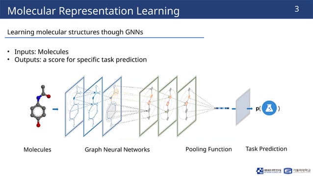 241014_Thuy_Labseminar[Where to Mask: Structure-Guided Masking for Graph Masked Autoencoders].pptx
