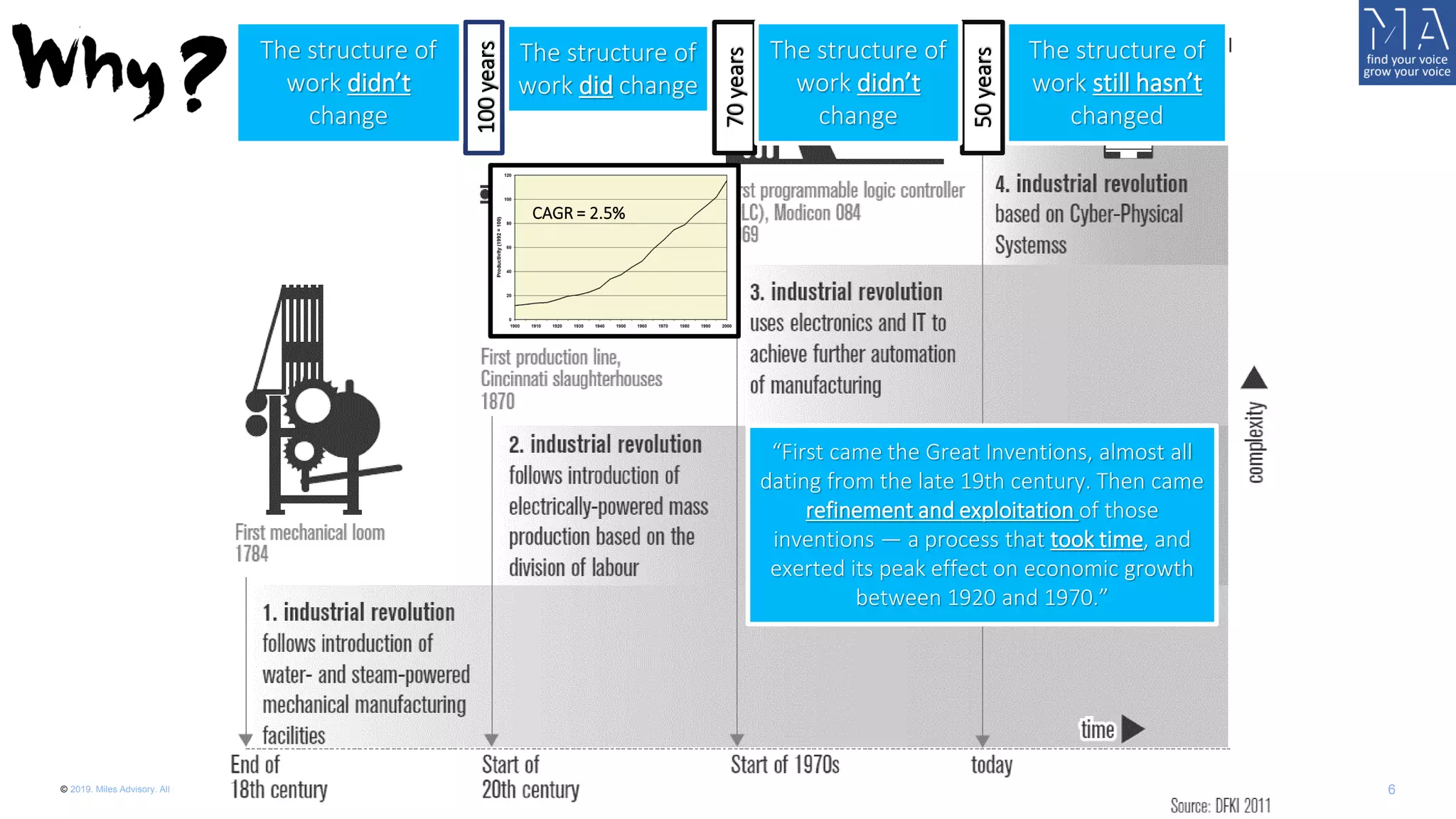The Productivity Paradox | PDF