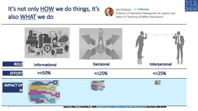 The Productivity Paradox
