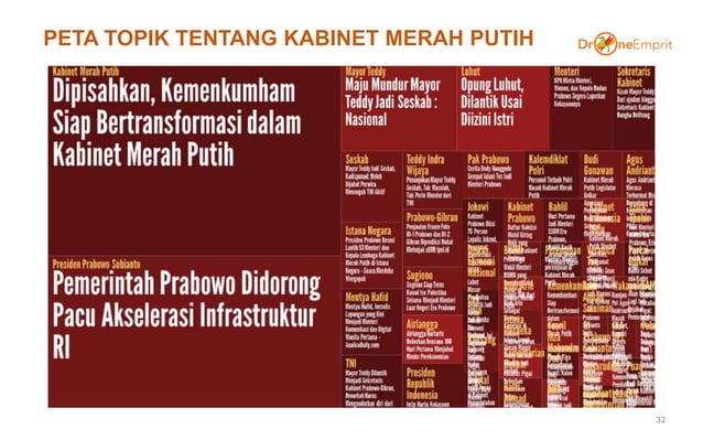 Respon netizen terhadap Kabinet Merah Putih Prabowo | PDF