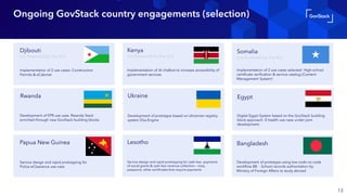 Präsentation ZenDiS Open, GovStack, Oktober 2024 | PPT