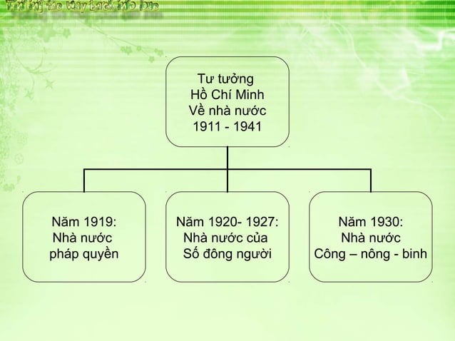 slide bài giảng tthcm tư tưởng hồ chí minh về nhà nước của dân, do dân, vì dân | PDF