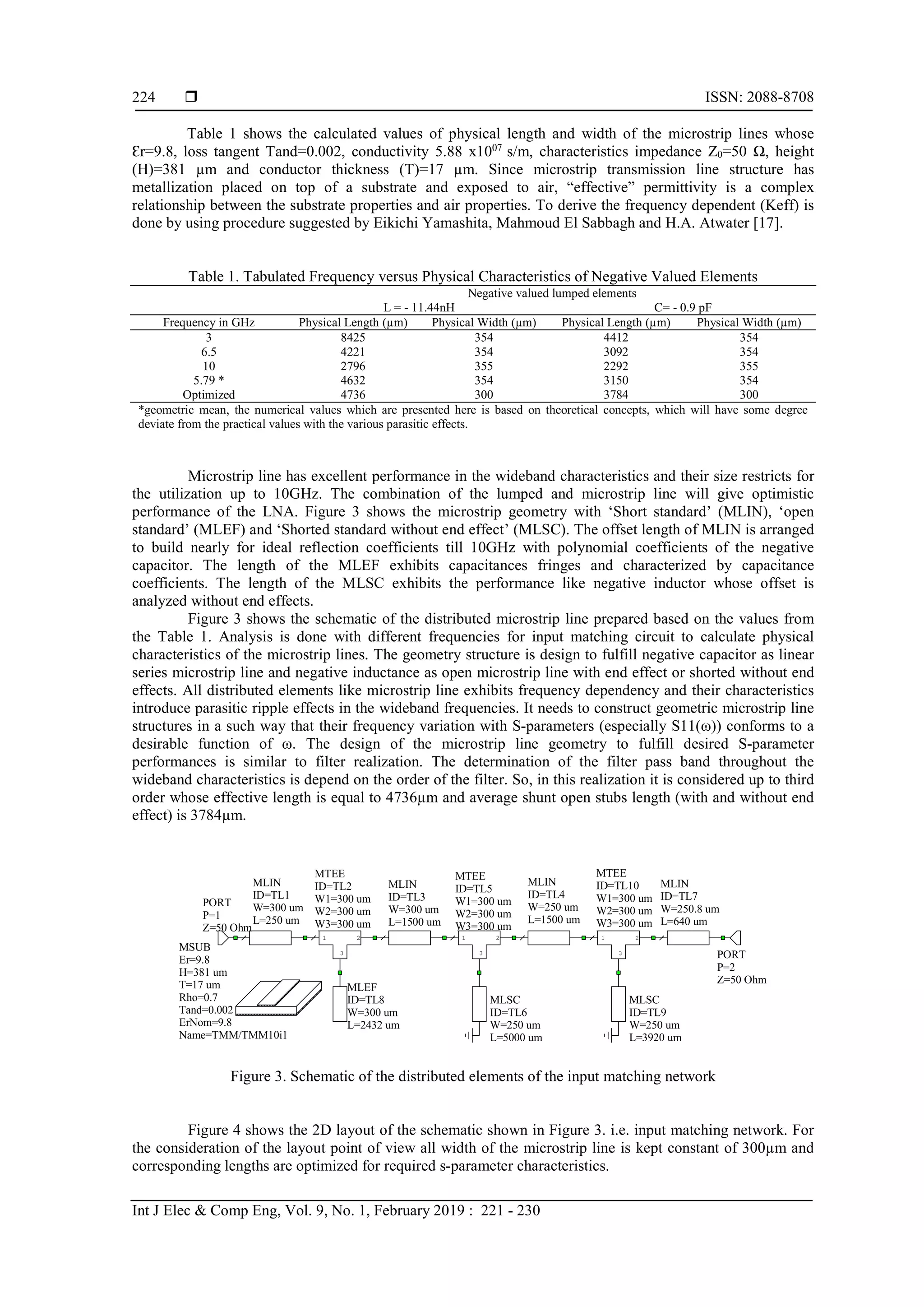 Negative image amplifier technique for performance enhancement of ultra wideband LNA | PDF