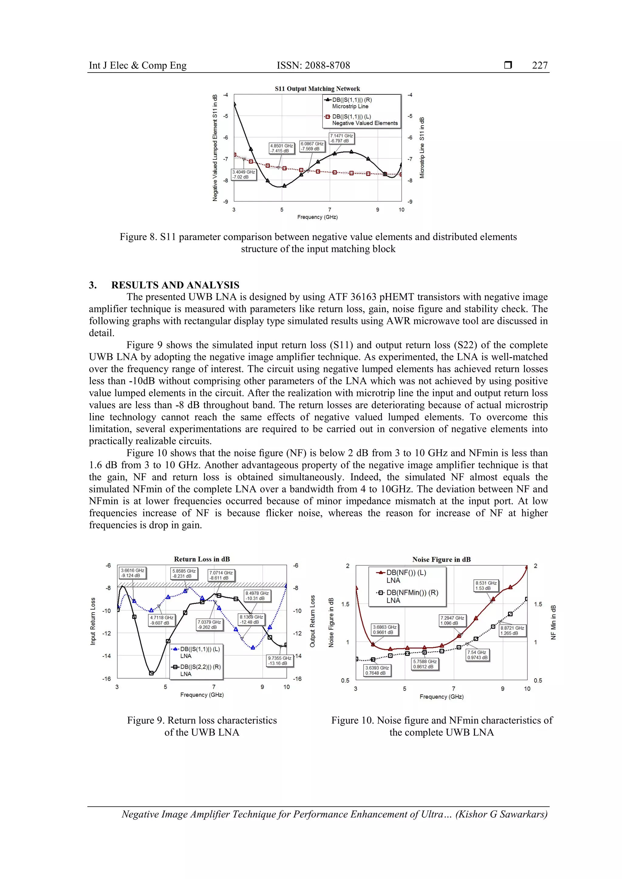 Negative image amplifier technique for performance enhancement of ultra ...