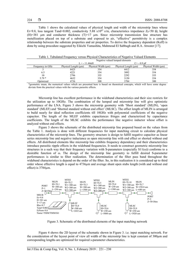 Negative image amplifier technique for performance enhancement of ultra wideband LNA | PDF ...