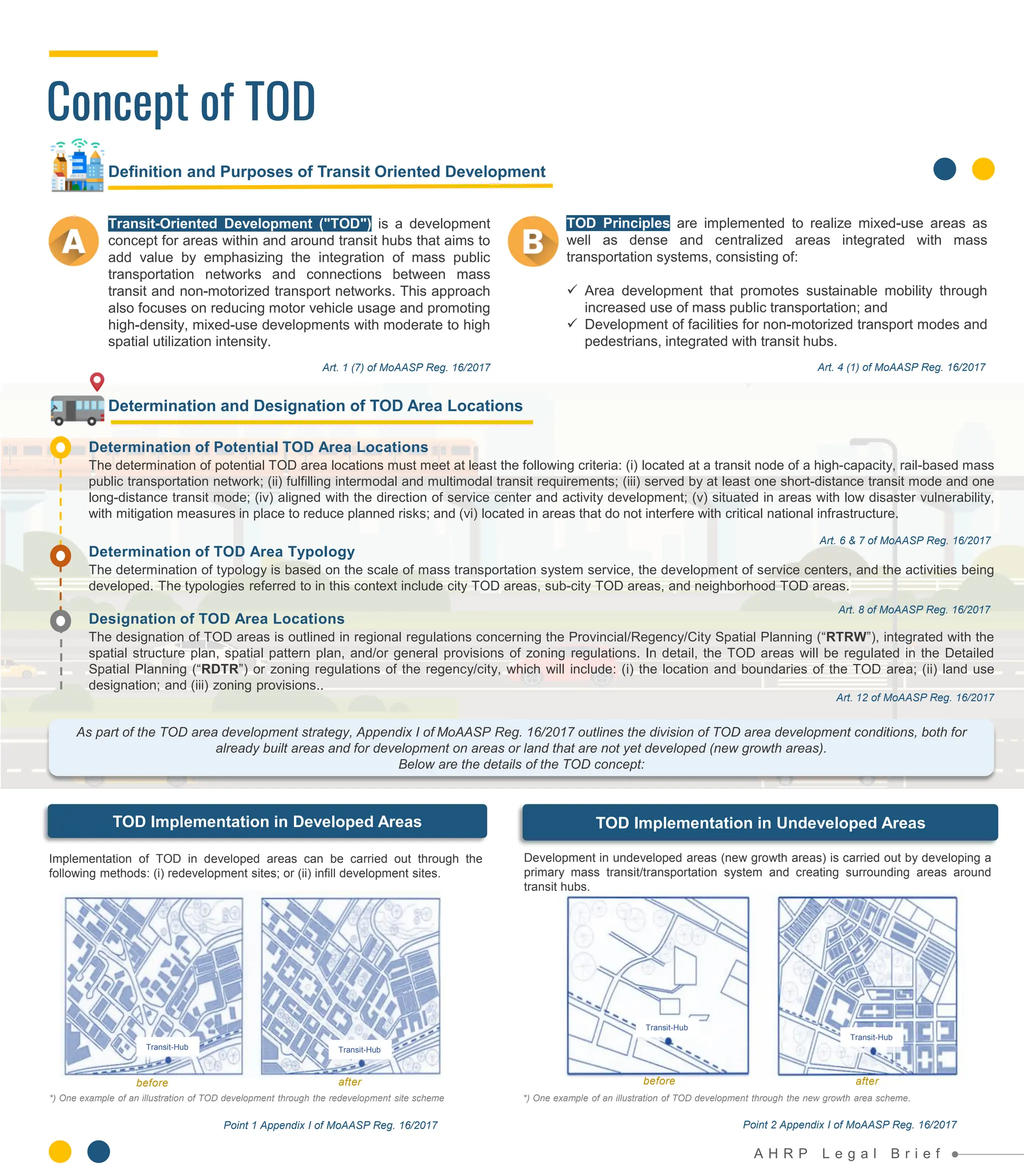 Enhancing Sustainable Urban Growth and Connectivity through Indonesia’s ...