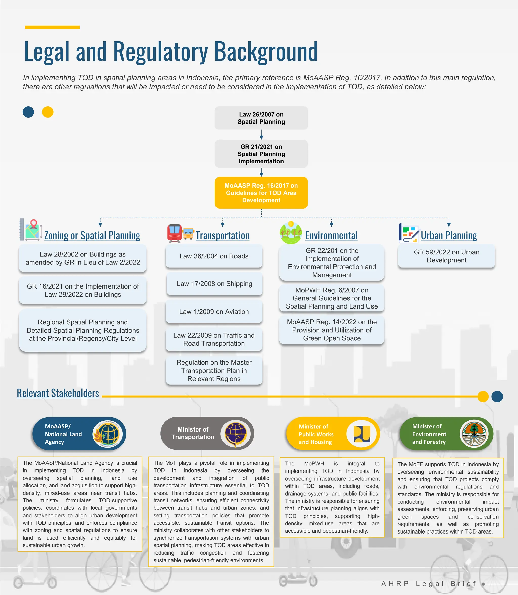 Enhancing Sustainable Urban Growth and Connectivity through Indonesia’s ...