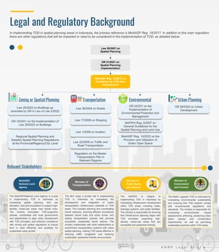 Enhancing Sustainable Urban Growth and Connectivity through Indonesia’s Transit-Oriented ...