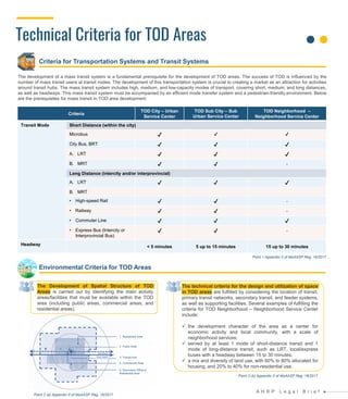 Enhancing Sustainable Urban Growth and Connectivity through Indonesia’s ...