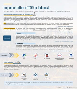 Enhancing Sustainable Urban Growth and Connectivity through Indonesia’s ...