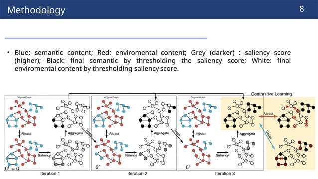 241118_Thuy_Labseminar[Boosting Graph Contrastive Learning via Graph ...