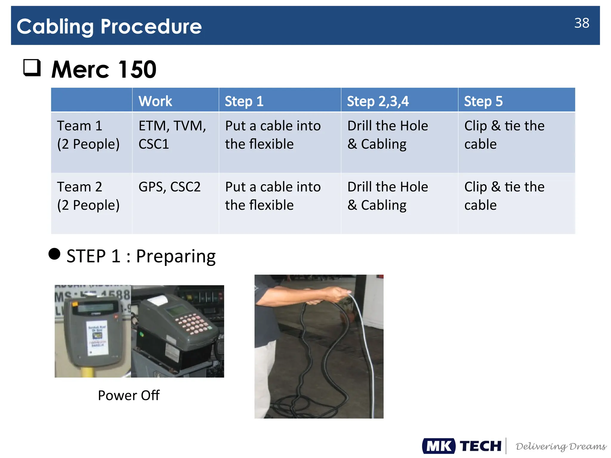 Cabling Pilot Report v1.ppt_CBTS_Rapid?KL | PPT