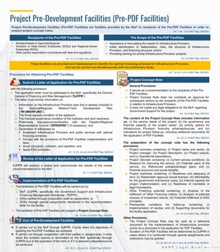 Enactment of MoF Regulation 68/2024: Strengthening Government Support ...