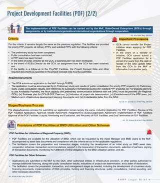 Enactment of MoF Regulation 68/2024: Strengthening Government Support ...
