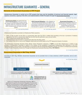 Enactment of MoF Regulation 68/2024: Strengthening Government Support ...