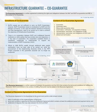 Enactment of MoF Regulation 68/2024: Strengthening Government Support ...